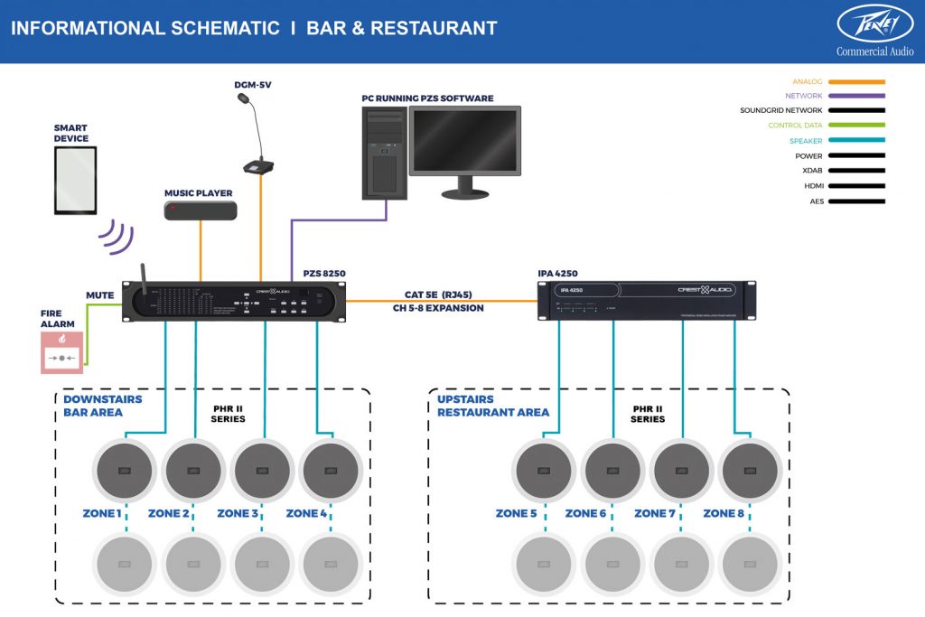 Hospitality – Peavey Commercial Audio