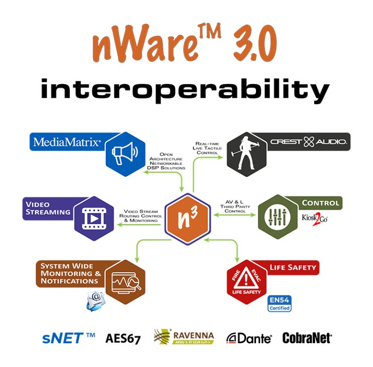 MediaMatrix® Introduces nWare™ 3.0 Software Update, Raising the Bar ...